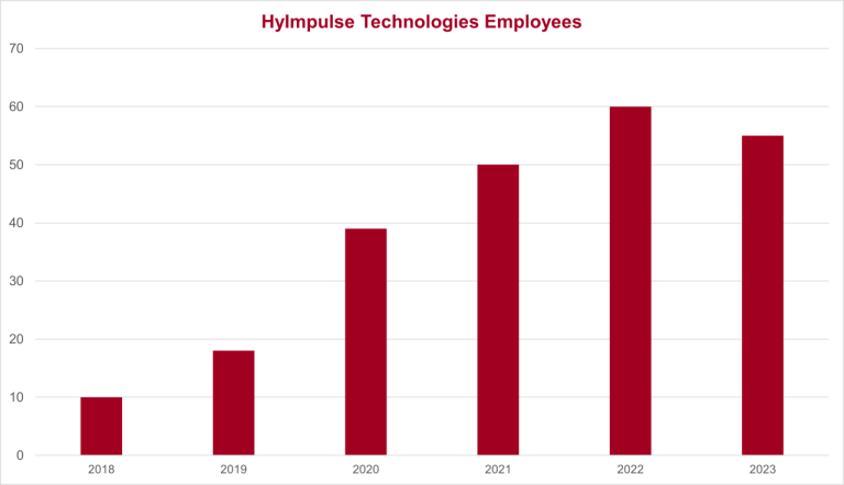 HyImpulse Technologies: In-depth guide [2025] | moontomars