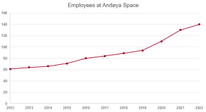 Andøya Space Center: Analysis of Europe’s Space Port | moontomars