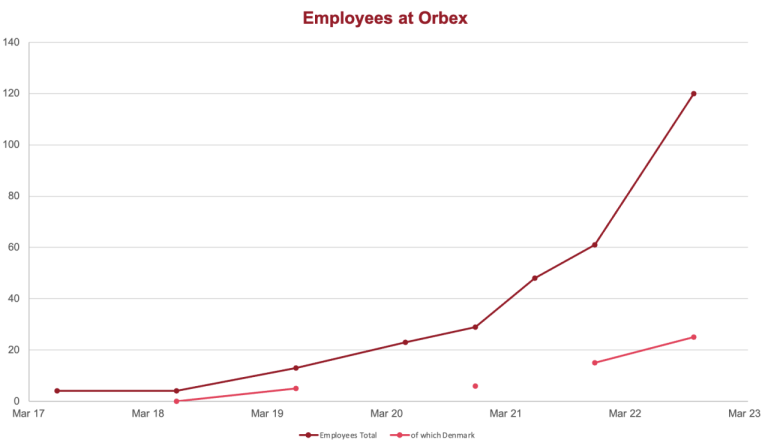 Orbex: The story of Orbital Express & UK’s space ambitions [2023 ...