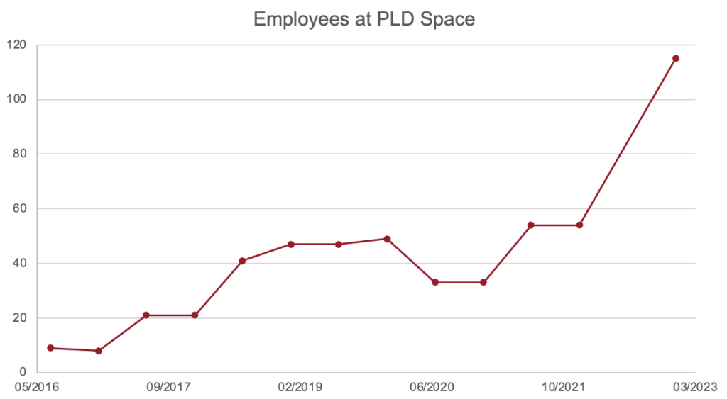 PLD Space: Analysis of Spain’s NewSpace Company⎟moontomars.space