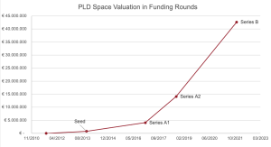 PLD Space: Analysis of Spain’s NewSpace Company⎟moontomars.space