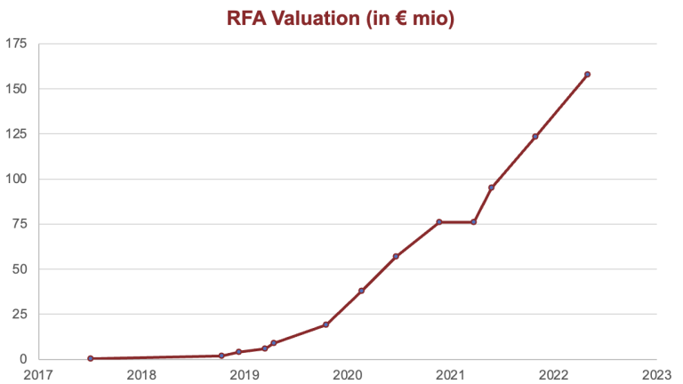 Rocket Factory Augsburg: In-depth analysis of RFA [2024] | moontomars