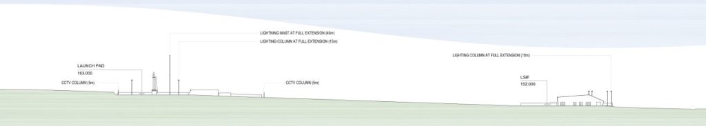 Space Hub Sutherland: Insights on the new spaceport [2023| | moontomars