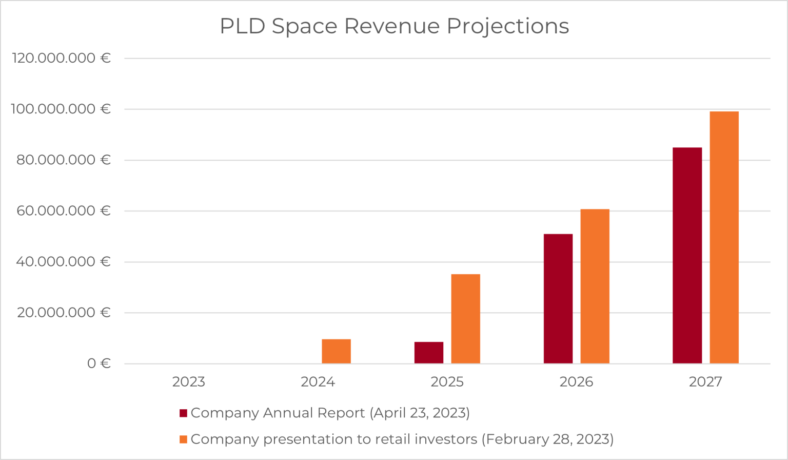 PLD Space: Analysis of Spain’s NewSpace Company⎟moontomars.space ...